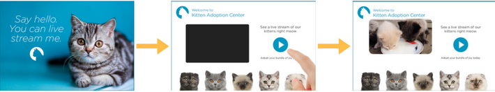 Direct Mail Goes Digital: 5 Technologies That Are Ready to Deliver