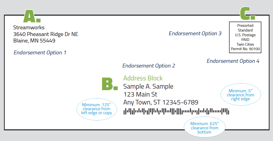 Anatomy of a Mail Piece