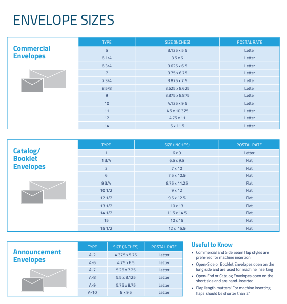 Standard Envelope Sizes | Streamworks